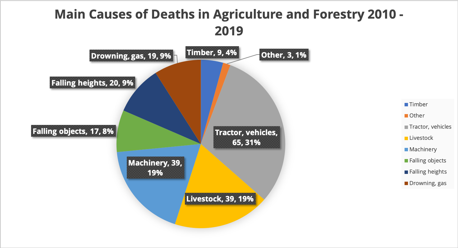 Farm Safety Week 2020 - Irish Farmers' Association