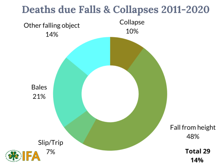 Farm Safety Hub - Irish Farmers' Association