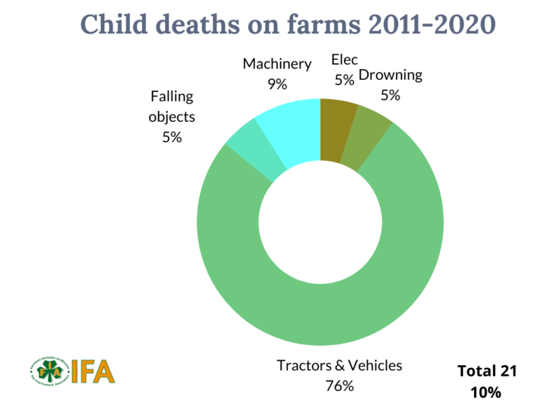 Farm Safety Hub - Irish Farmers' Association