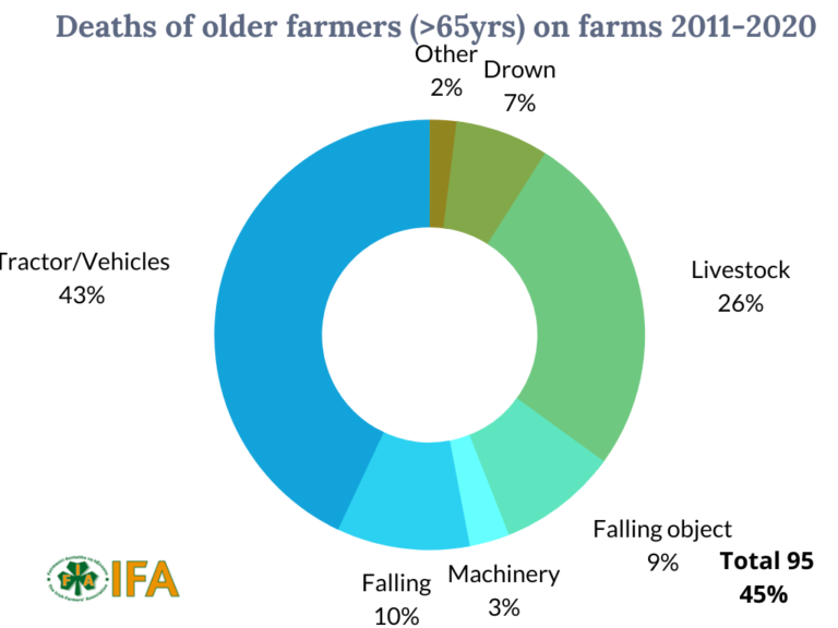 Farm Safety Hub - Irish Farmers' Association