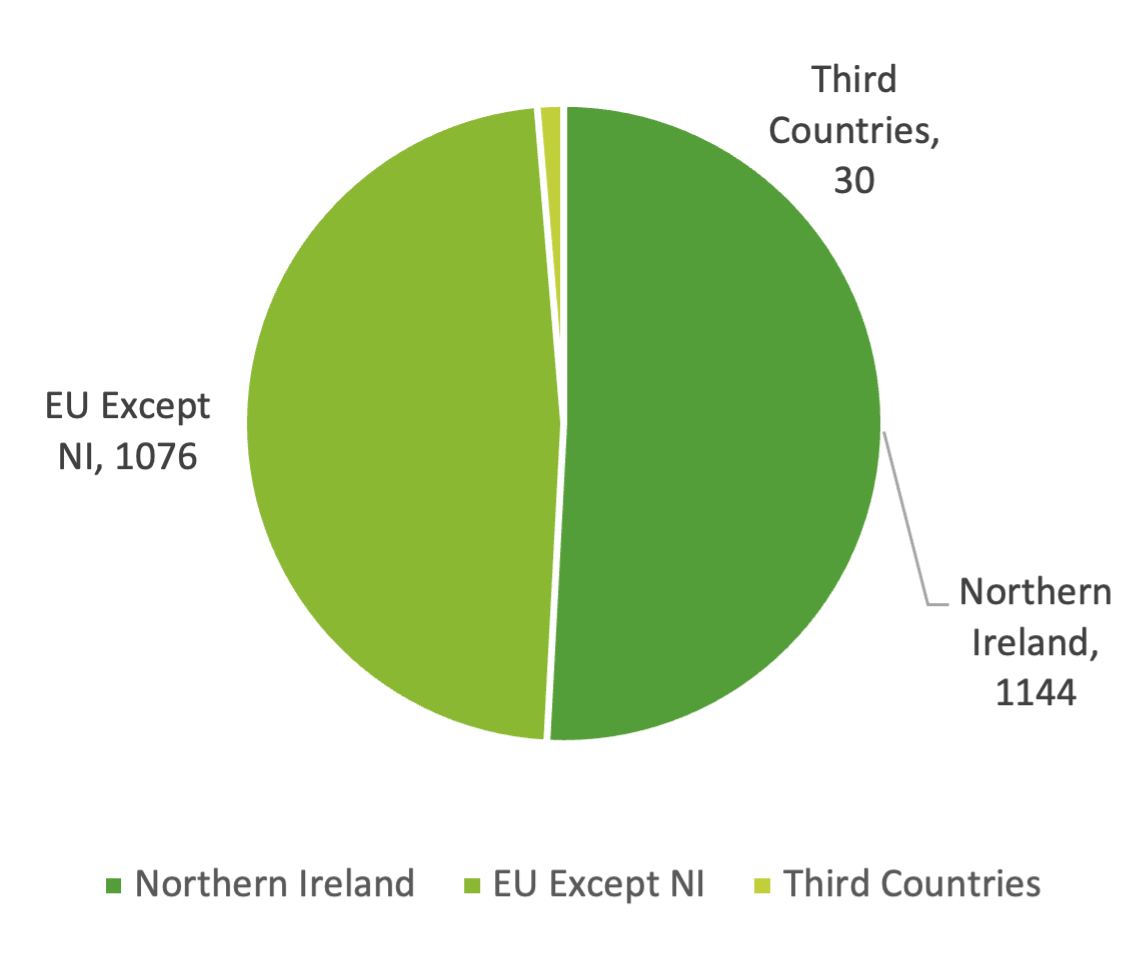 Beef & Sheep Update 23rd July - Irish Farmers' Association