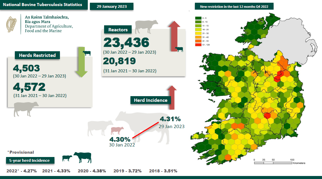 Animal Health Council Reports March 2023 - Irish Farmers' Association