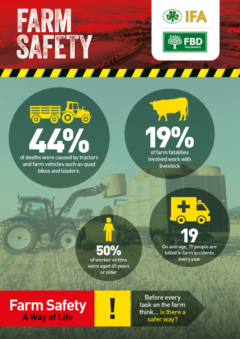 Farm Safety Hub - Irish Farmers' Association