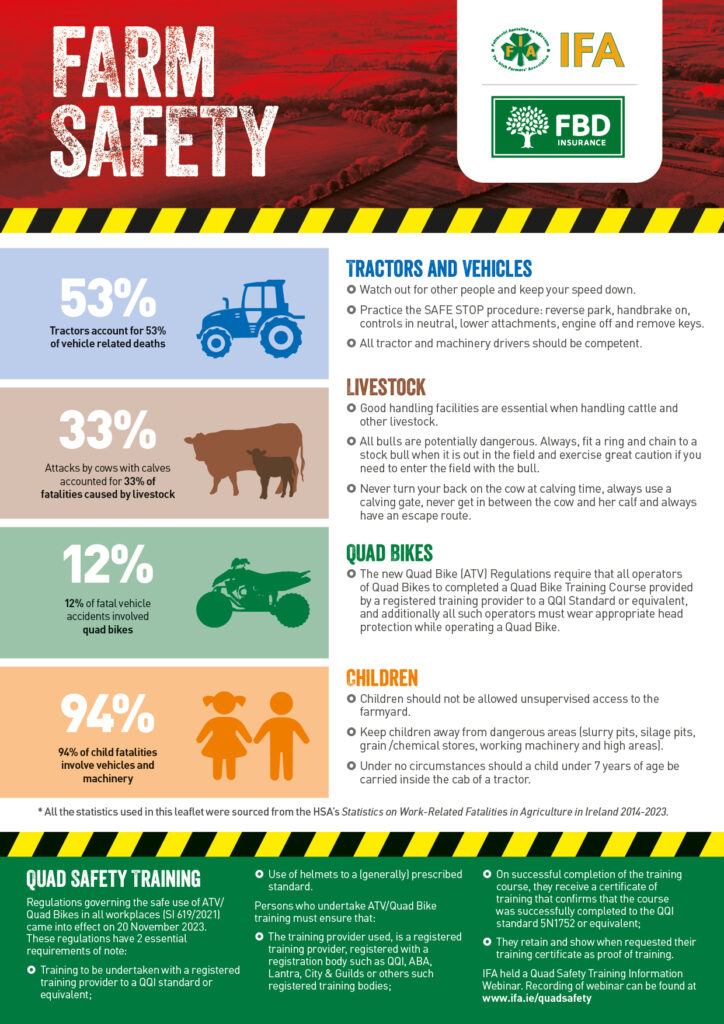 Farm Safety Hub - Irish Farmers' Association