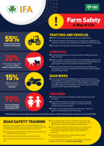 Farm Safety Hub - Irish Farmers' Association